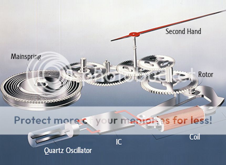 Christopher Ward Forum • View topic - History/Functionality - Seiko ...